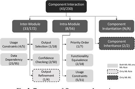 Figure 2 From Understanding The Complexity And Its Impact On Testing In