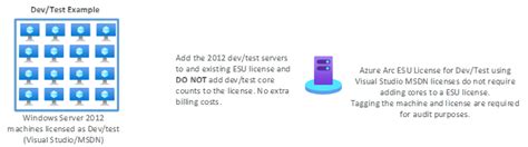 Understanding Windows Server 2012 Extended Security Update Options With