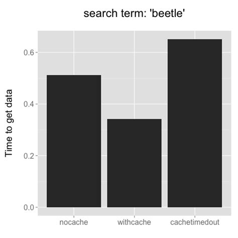Ropensci Caching Encyclopedia Of Life Api Calls
