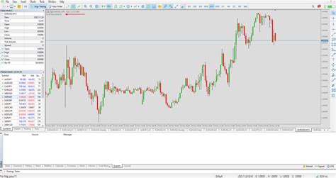 Chart Time Mt5 Free Download Trading Indicator For Metatrader 5