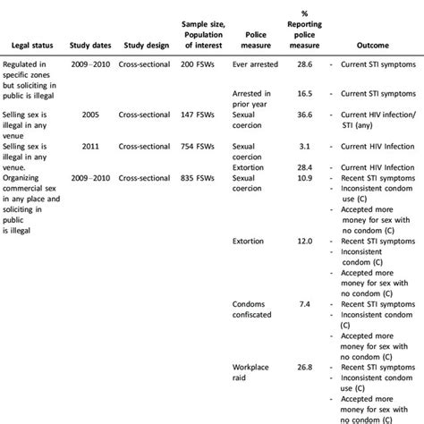 Framework Of Law As A Structural Determinant For Health Outcomes Of Sex Download Scientific