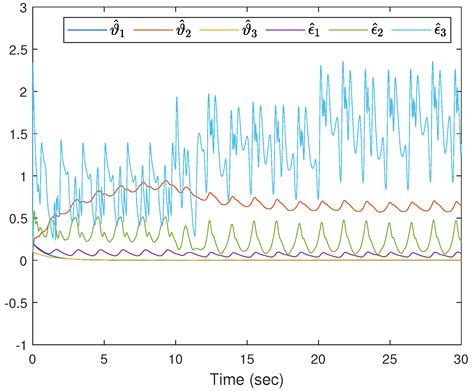 Adaptive Fuzzy Fault Tolerant Control Of Uncertain Fractional Order