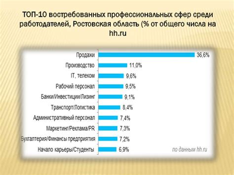 Самые популярные профессии - презентация онлайн