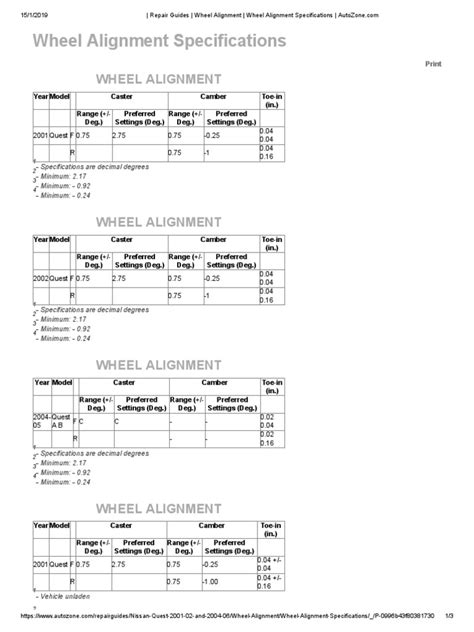 Repair Guides Wheel Alignment Wheel Alignment Specifications Pdf