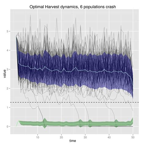 Handling Other Sources Of Noise