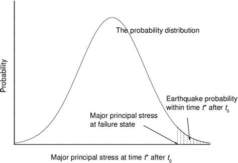 The Essentials Of The New Non Stationary Model Developing The Download Scientific Diagram