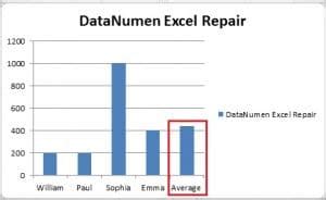 3 Ways To Add An Average Line To Your Charts In Excel Part I