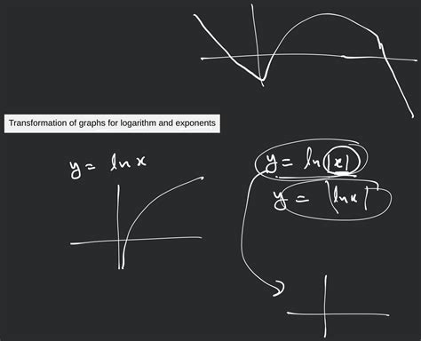 Transformation Of Graphs For Logarithm And Exponents Filo