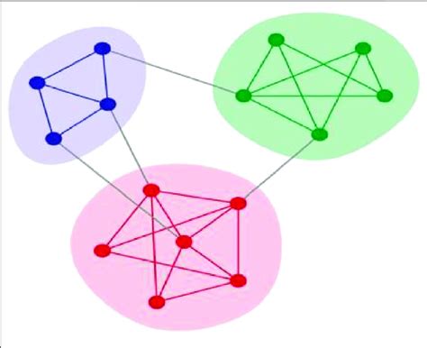 Diagram Of Community Structure Download Scientific Diagram