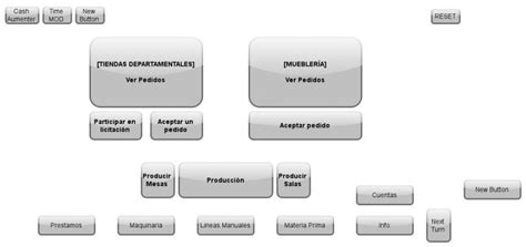Dynamics Project Insight Maker