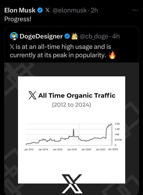 waqar hyder wordpress developer on linkedin x twitter