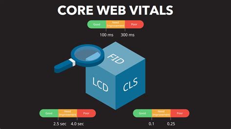 Everything You Need To Know About Core Web Vitals
