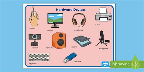 Hardware Devices Display Poster Teacher Made Twinkl