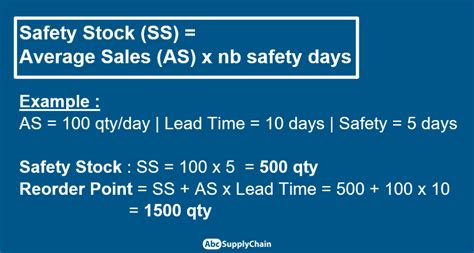 Best Safety Stock Formulas On Excel AbcSupplyChain