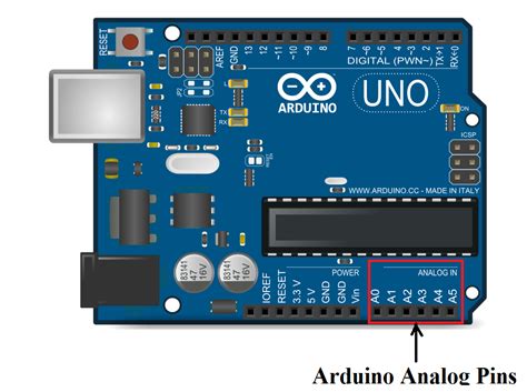 arduino သင္ခန္းစာ ၆ analog pins arduino uno arduino myanmar