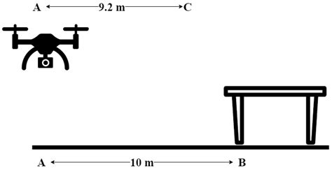 The Behavior Of The Drone For The Above Given Situation For Example Download Scientific