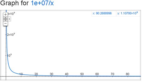 Oracle Setting A Value For Limit While Using Bulk Collect Stack Overflow