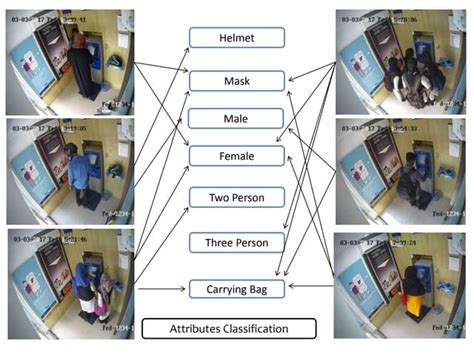 Attribute Classification Pptx Artificial Intelligence Technology