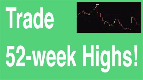 How To Trade 52 Week Highs And Lows In Thinkorswim With The Yearly