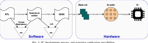 figure 1 from towards open scan for the open source hardware semantic scholar