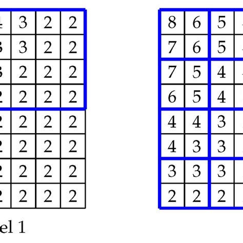 Subdivision Of An Example 8 × 8 Matrix For K2 Raster K2 Download