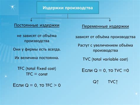 Издержки производства Виды издержек презентация онлайн