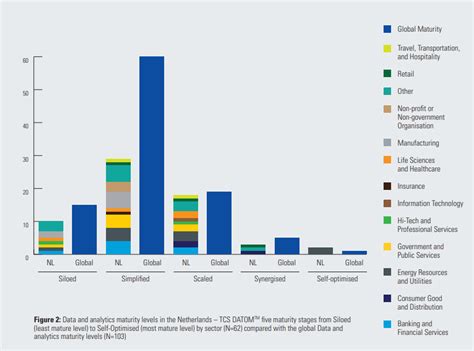 Data Maturity Requires A Data Driven Mindset