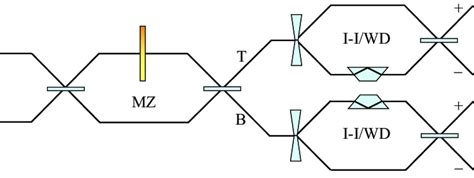 Configuration For Concurrent Estimation Of The Phase And The Phase Download Scientific Diagram