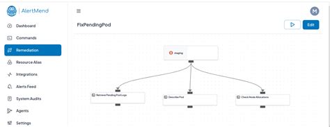 Understanding And Troubleshooting Crashloopbackoff In Kubernetes A