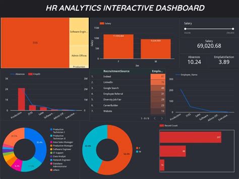Divyansh S On Linkedin Dashboard Hranalytics Learning