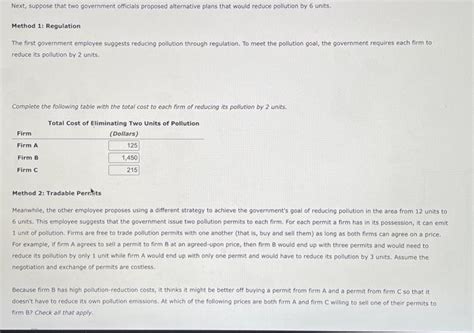 Solved 5 Correcting For Negative Externalities Regula