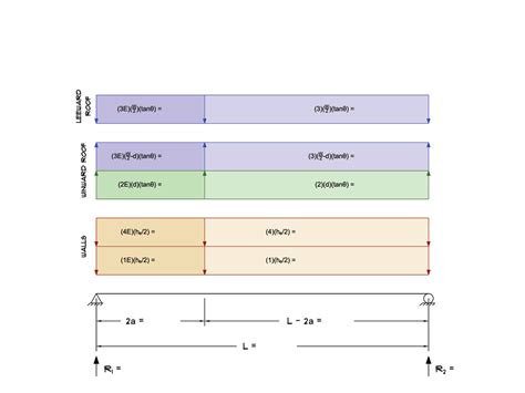 Medeek Design Inc Wind Load Report