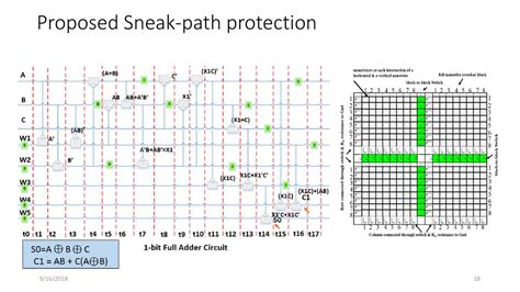 Complete Design Methodology Of A Massively Parallel And Pipelined Memristive Stateful Imply