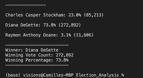 GitHub Camillecoding Election Audit This Project Uses Voting Data From Three Distinct