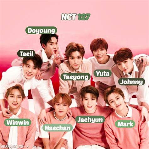 Nct Nome Dos Membros Celebridades Fotos Nct127