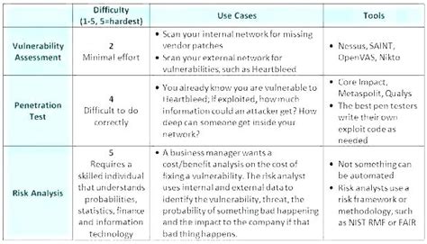 Network Analysis Report Template TEMPLATES EXAMPLE TEMPLATES EXAMPLE Report Template
