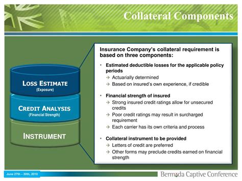 Ppt Collateral Considerations Powerpoint Presentation Free Download