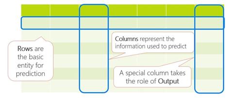 Using Machine Learning For New Product Forecasting