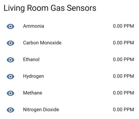 mics 4514 not reporting data · issue 4268 · esphome issues · github