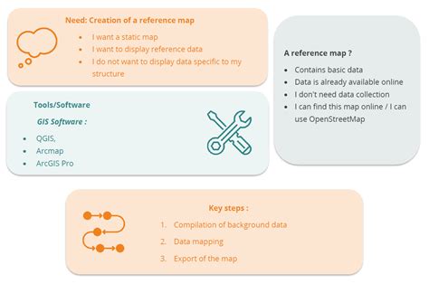 Static Mapping