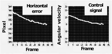 Left Error In The Horizontal Position Of The Object With Respect To Download Scientific