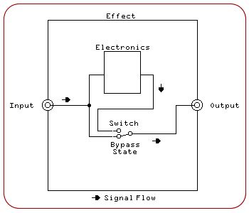 The Truth About True Bypass Tech 21 NYC