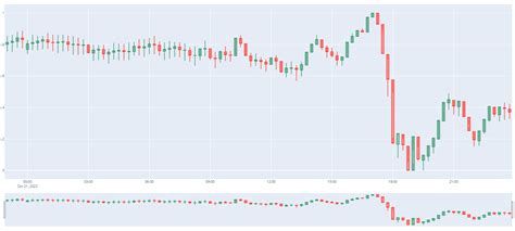 Python Pandas Not Normalizing Data Properly Stack Overflow
