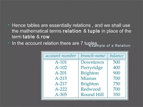 Relational Model In Dbms And Sql Database Ppt