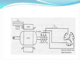 Presentation Wound Rotor Ppt PPTX