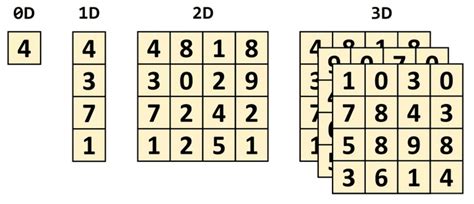 What Are Tensor Cores In Graphics Card Gpu Radar