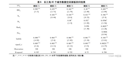 Python 一键提取pdf版论文表格数据解析pdf论文python Csdn博客