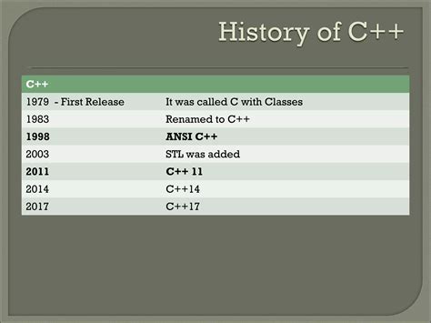 Cpp Language Basics Reference Ppt