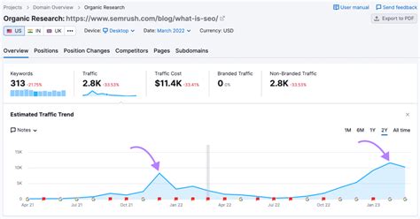 How To Use Google Analytics For SEO 6 Best Practices