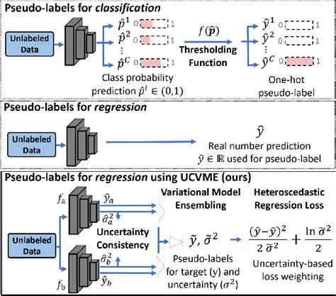 Figure From Semi Supervised Deep Regression With Uncertainty Consistency And Variational Model